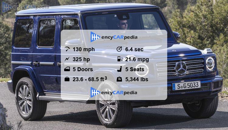 Mercedes G 400 d (W463) specs (2019-2024): performance, dimensions ...