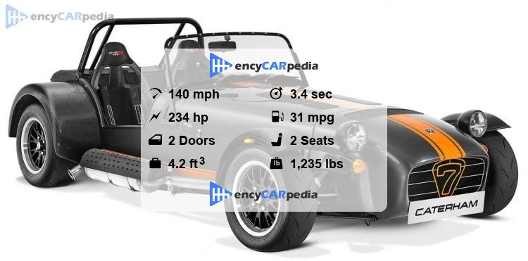 Caterham Seven 485 specs (2014-present): performance, dimensions ...
