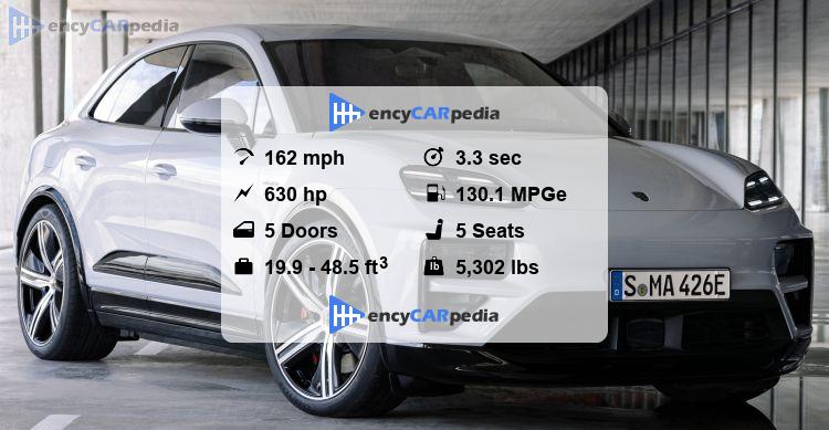 Porsche Macan Turbo specs (2024-present): performance, dimensions ...