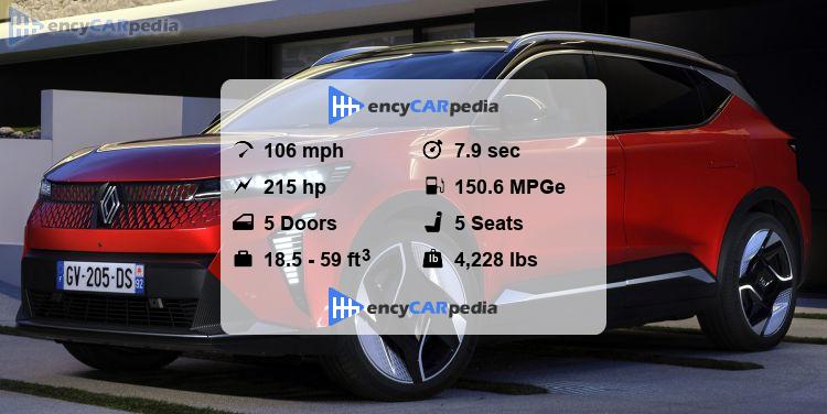 Renault Scenic E-Tech 220 specs (2024-present): performance, dimensions ...