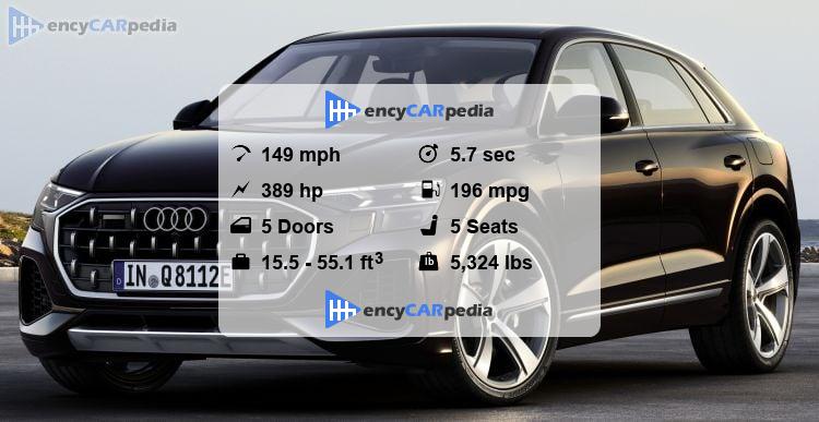 Audi Q8 55 TFSI e quattro specs (2024-present): performance, dimensions ...