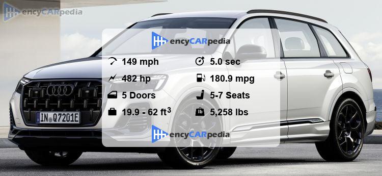 Audi Q7 60 TFSI e quattro (4M) specs (2024-present): performance ...
