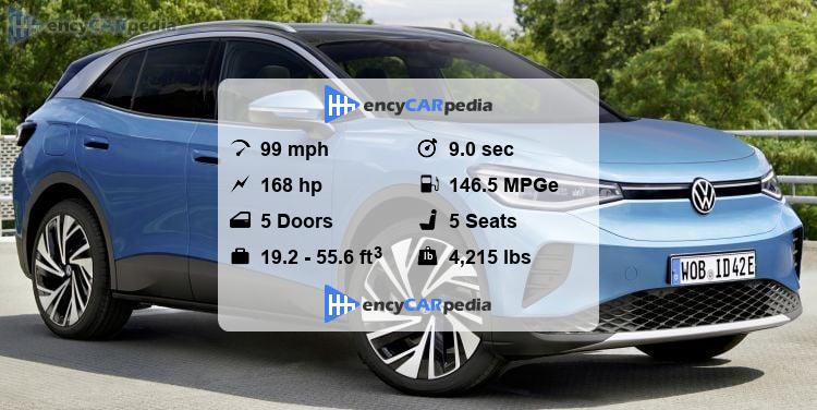 Volkswagen ID.4 Pure specs (2024-present): performance, dimensions ...