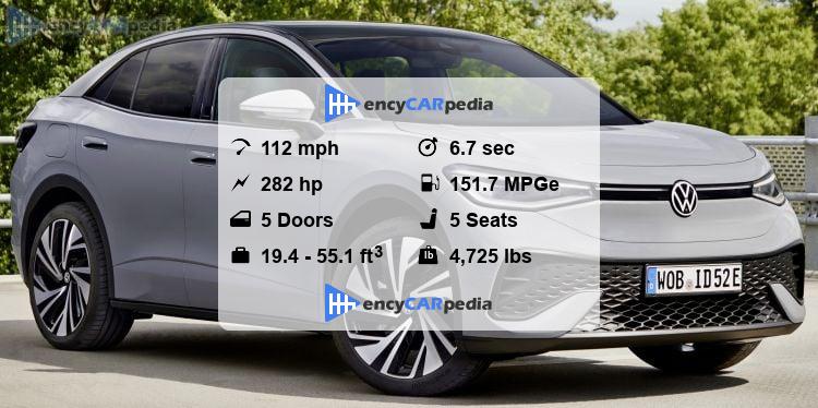 Volkswagen ID.5 Pro specs (2024-present): performance, dimensions ...