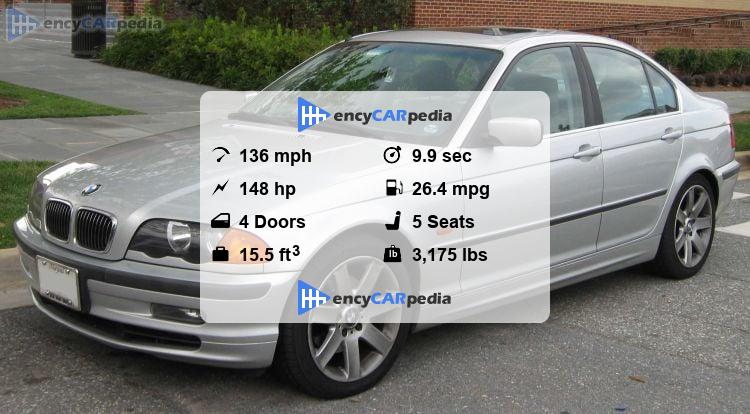 BMW 320i (E46) specs (1998-2000): performance, dimensions & technical ...