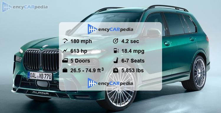 Alpina XB7 Manufaktur (G07) specs (2024-present): performance ...