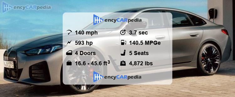 BMW i4 M60 xDrive (G26) specs (2025-present): performance, dimensions ...