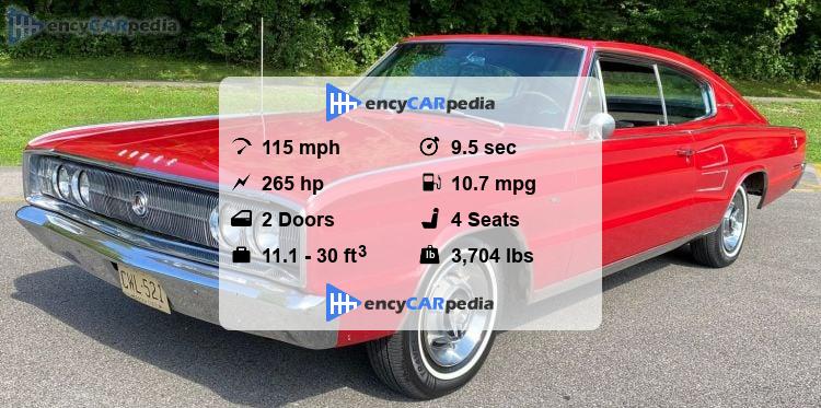 Dodge Charger 361 V8 specs (1966): performance, dimensions & technical ...