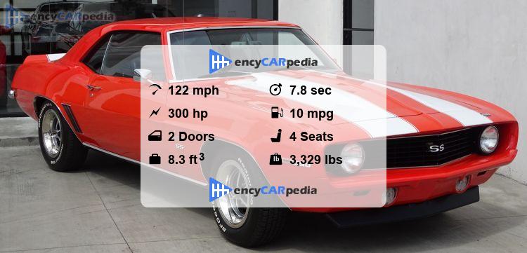 1968 Camaro Dimensions