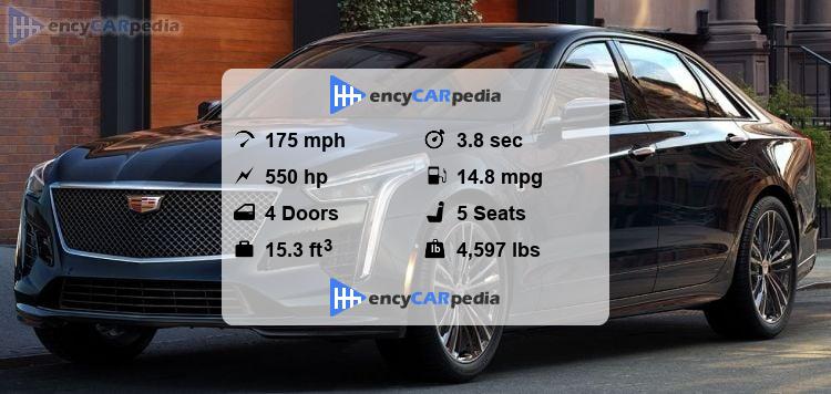 Cadillac CT6-V specs (2019-2020): performance, dimensions & technical ...