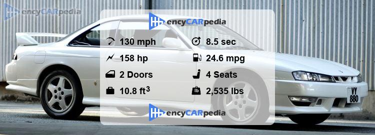 Nissan Silvia Q's (S14) specs (1996-1998): performance, dimensions ...