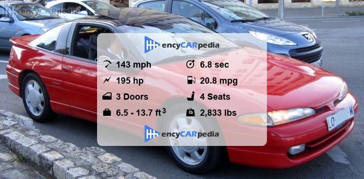 Mitsubishi Eclipse GS Turbo (D22A) specs (1992-1994): performance ...