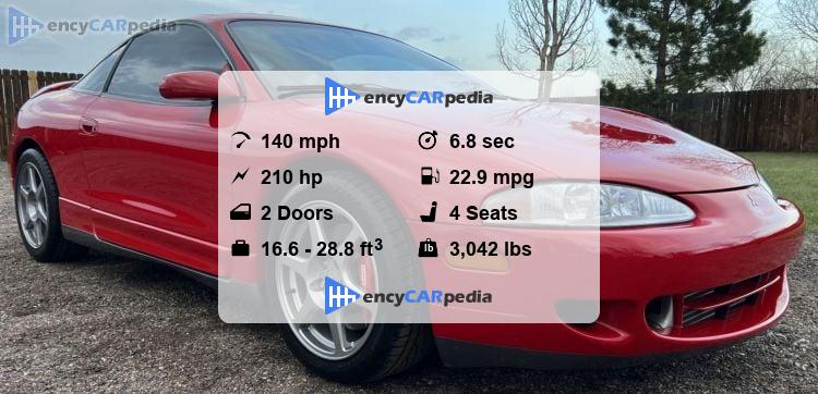 Mitsubishi Eclipse GST (D32A) specs (1994-1996): performance ...