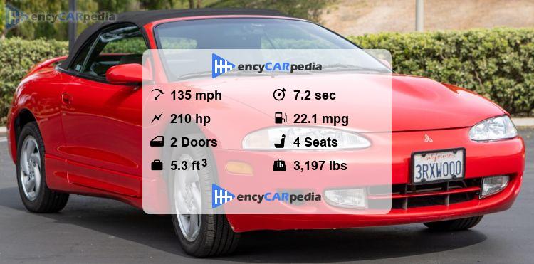 Mitsubishi Eclipse Spyder GST (D38A) specs (1996): performance ...