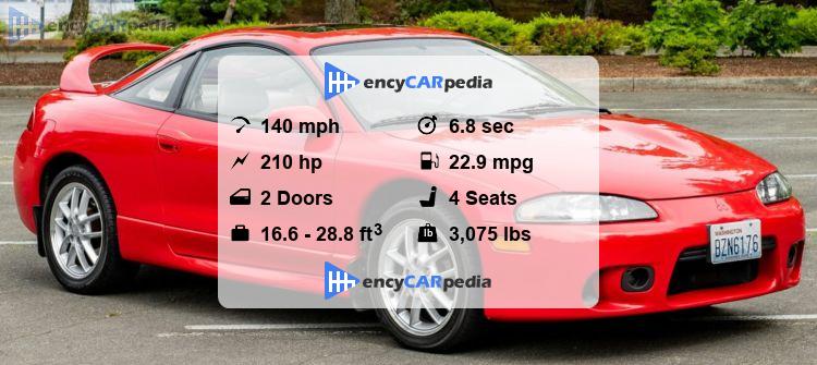 Mitsubishi Eclipse GST (D32A) specs (1997-1999): performance ...