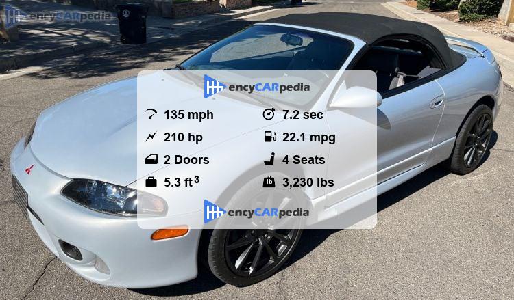 Mitsubishi Eclipse Spyder GST (D38A) specs (1997-1999): performance ...
