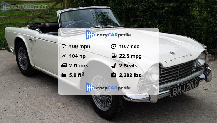 Triumph TR4A IRS specs (1965-1967): performance, dimensions & technical ...