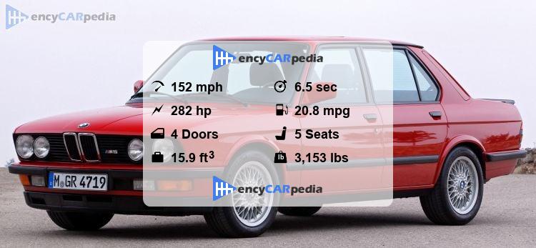 BMW M5 (E28) specs (1985-1988): performance, dimensions & technical ...