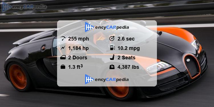 Bugatti Veyron Grand Sport Vitesse specs (2011-2015): performance ...