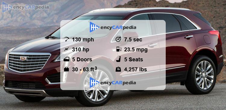Cadillac XT5 3.6 V6 AWD specs (2016-present): performance, dimensions ...