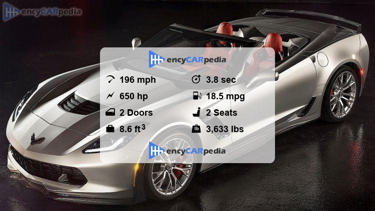 Chevrolet Corvette Z06 Cabriolet (C7) specs (2015-2019): performance ...