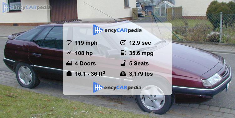 Citroën XM Turbo D 12 SX specs (1994-2000): performance, dimensions ...