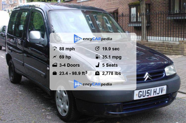 Citroën Berlingo Wagon 1.9D X specs (1999-2003): performance ...