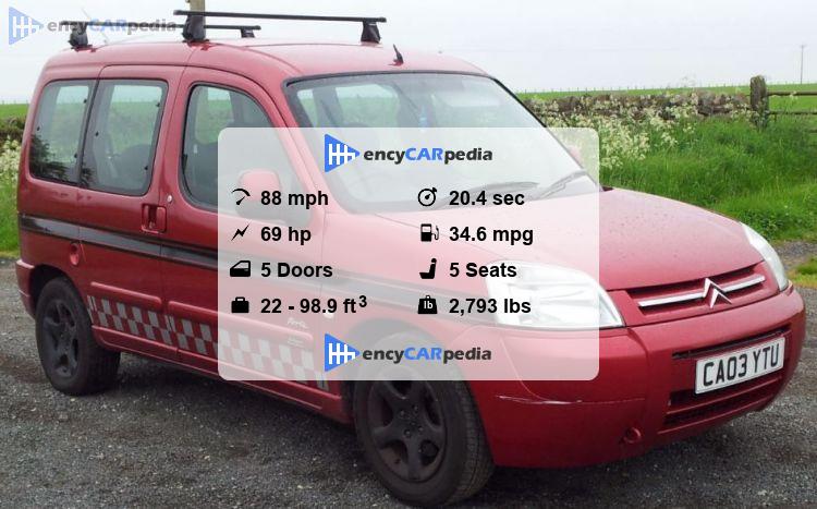 Citroën Berlingo Wagon 1.9 D specs (2003-2006): performance, dimensions ...