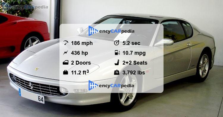 Ferrari 456M GT specs (1998-2004): performance, dimensions & technical ...
