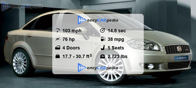 Fiat Linea 1.4 8v specs (2007-2011): performance, dimensions ...