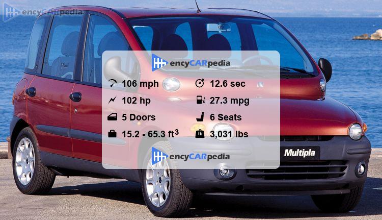 Fiat Multipla 100 16v SX specs (1999-2004): performance, dimensions ...