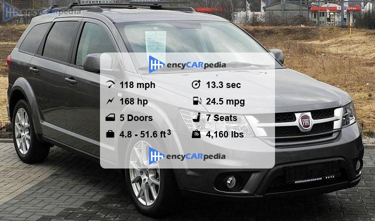 Fiat Freemont 2.4 16v specs (2013-2016): performance, dimensions ...
