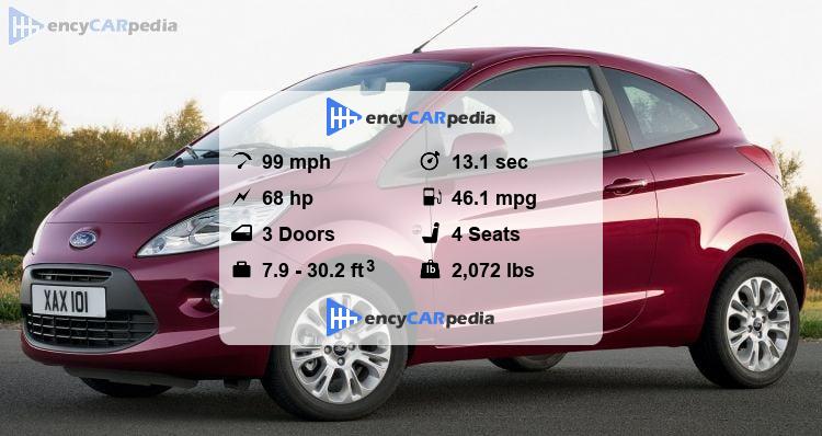 Ford Ka specs (2009-2016): performance, dimensions & technical ...