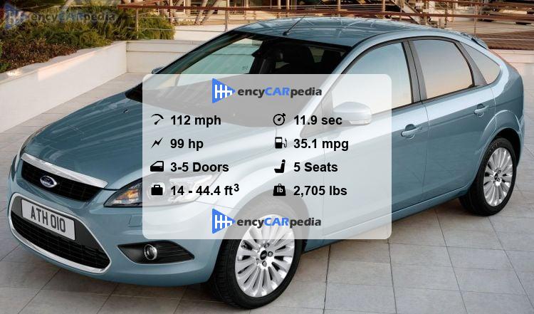 Ford Focus 1.6 16v 100 specs (2008-2011): performance, dimensions ...