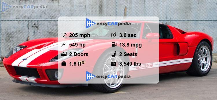 Ford GT specs (2004-2006): performance, dimensions & technical ...