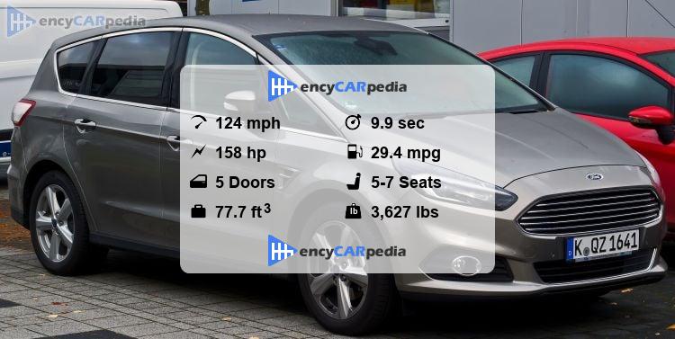 Ford S-MAX 1.5 EcoBoost 160 specs (2015-2023): performance, dimensions ...