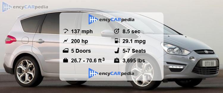 Ford S-MAX 2.0 Ecoboost 203 specs (2010-2015): performance, dimensions ...