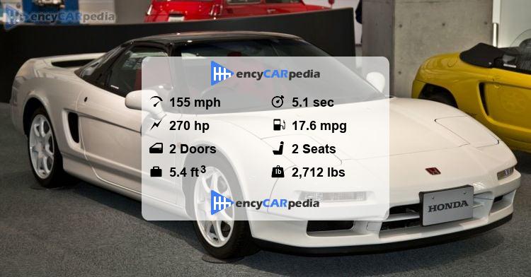 Honda NSX-R (NA1) specs (1992-1995): performance, dimensions ...