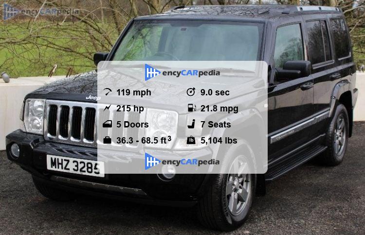 Jeep Commander 3.0 CRD (XK) specs (2006-2011): performance, dimensions ...
