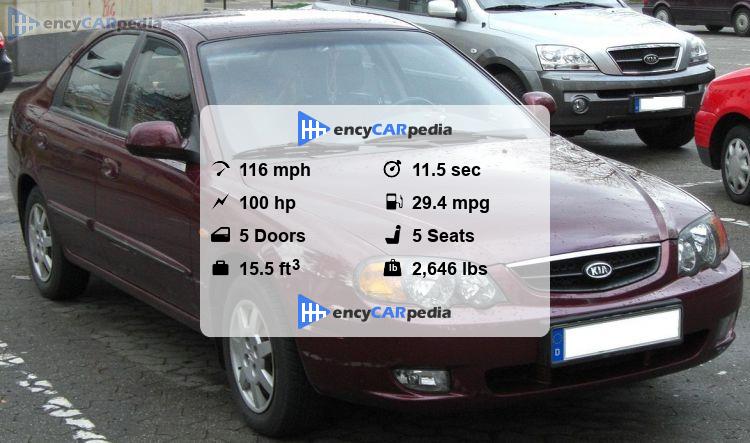 Kia Shuma II 1.6 specs (2001-2003): performance, dimensions & technical ...