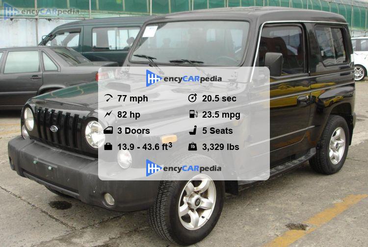 Kia Retona specs (2000-2002): performance, dimensions & technical ...