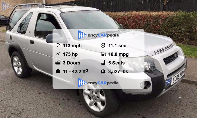Land Rover Freelander V6 Station Wagon specs (2001-2006): performance ...