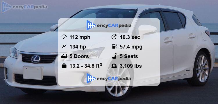 Lexus CT 200h (ZWA10) specs (2011-2012): performance, dimensions ...