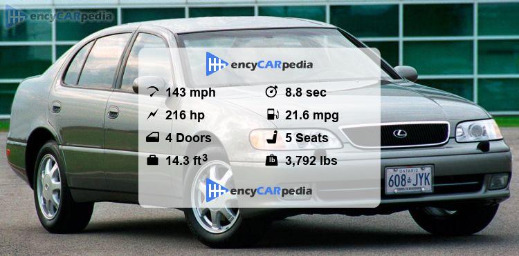 Lexus GS 300 T3 (S140) specs (1995-1998): performance, dimensions ...