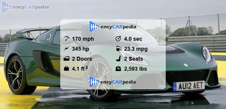 Lotus Exige S specs (2012-2015): performance, dimensions & technical ...
