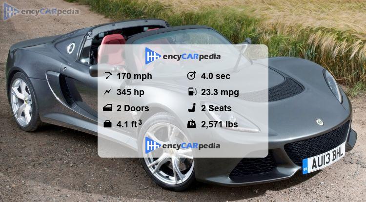 Lotus Exige S Roadster specs (2013-2015): performance, dimensions ...