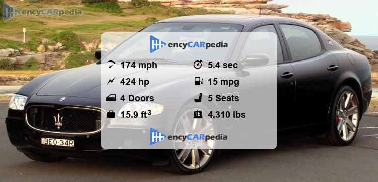 Maserati Quattroporte S specs (2008-2012): performance, dimensions ...