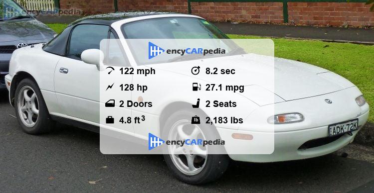 Mazda MX-5 Miata 1.8 (NA) specs (1994-1998): performance, dimensions ...