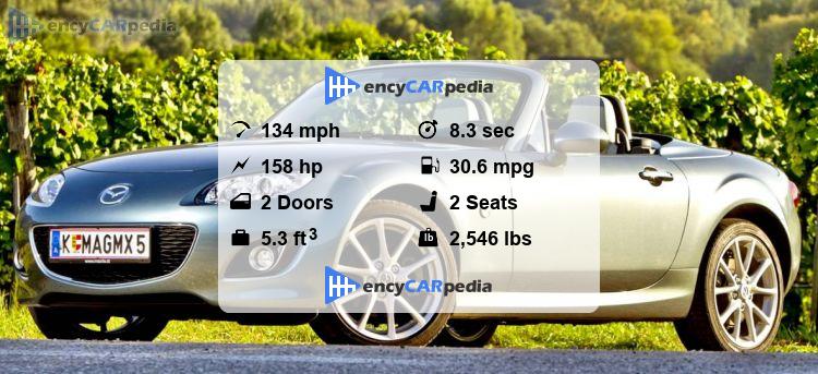 Mazda MX-5 Miata 2.0 Power Hard Top (NC) specs (2008-2009): performance ...