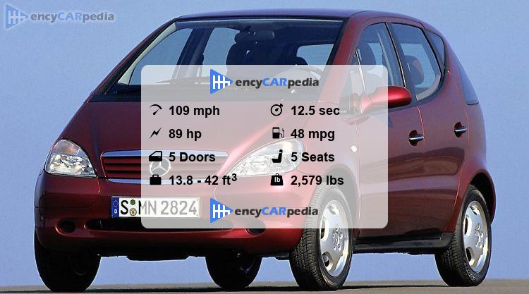 Mercedes A 170 CDI (W168) specs (1998-2001): performance, dimensions ...